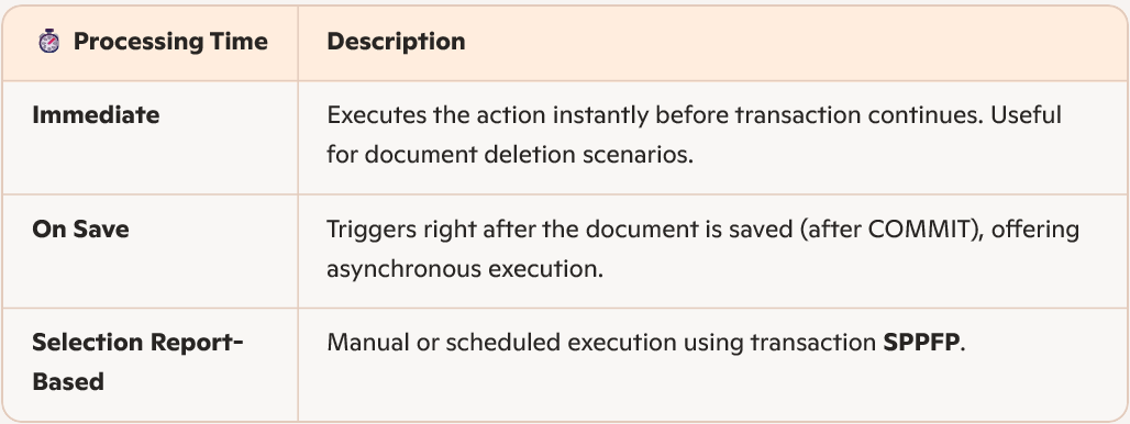 Demystifying PPF in SAP EWM: A Beginner’s Guide to Post Processing ...